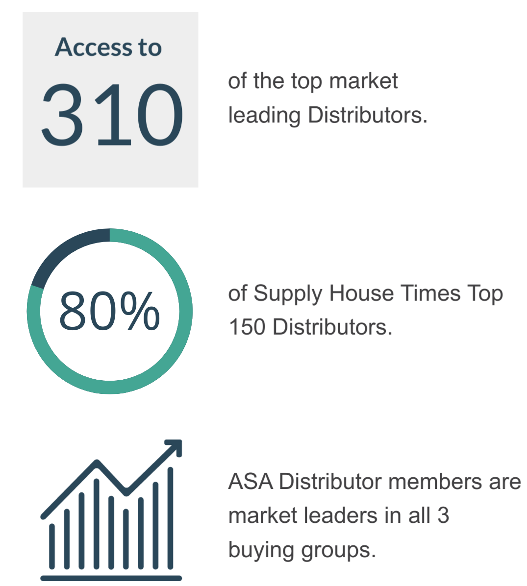 Manufacturer / Manufacturers' Representative
